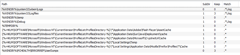 Disk Cleanup | Squatting Dog Development